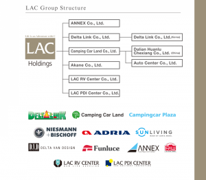 Welcome LAC Holdings